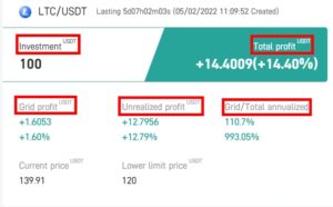 Infinity Grid - Pionex Trading Bot