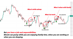 Trading bot strategy that generates 49.5% profit – Best bot to start as ...