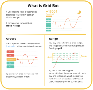 Grid Trading Bot - Pionex Trading Bot