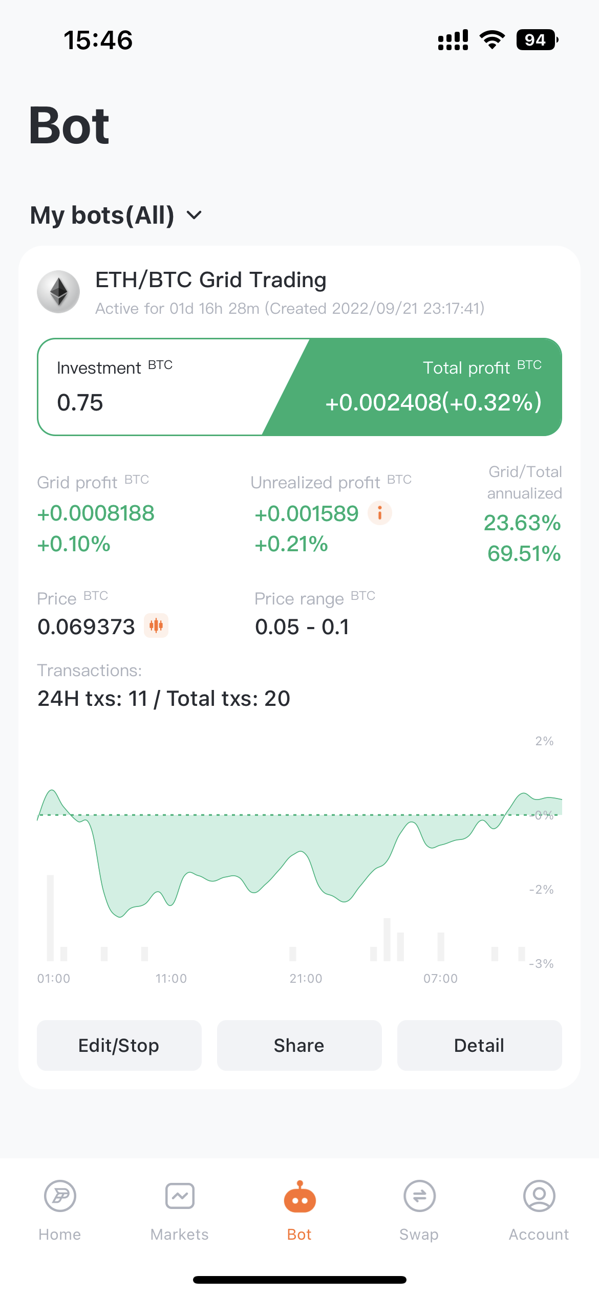 My strategy to earn Bitcoin (1st Month) - Pionex Trading Bot