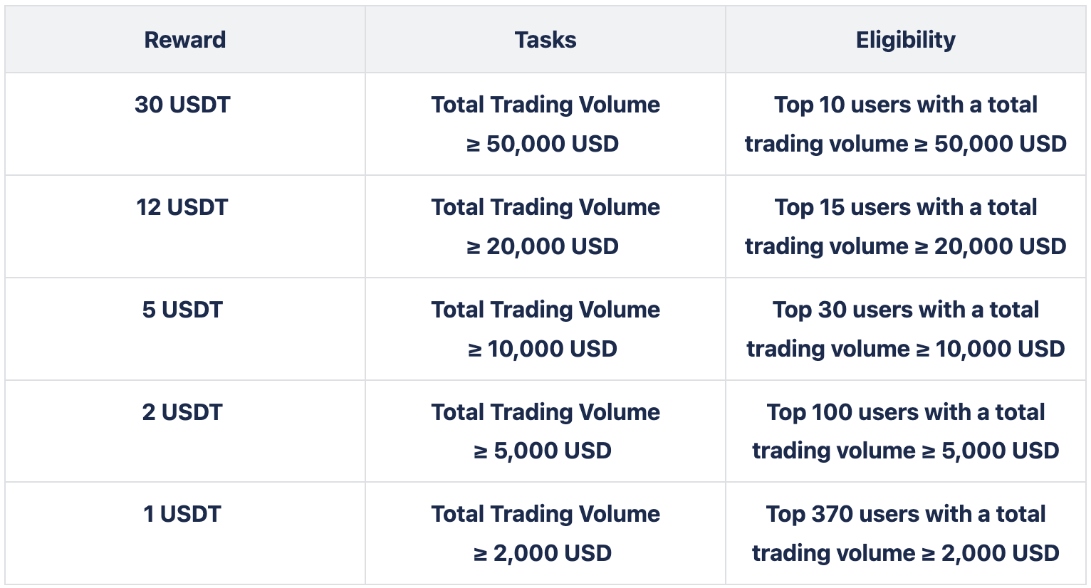 Summer Trading Party：Share 1,200 USDT prize pool - Pionex Trading Bot